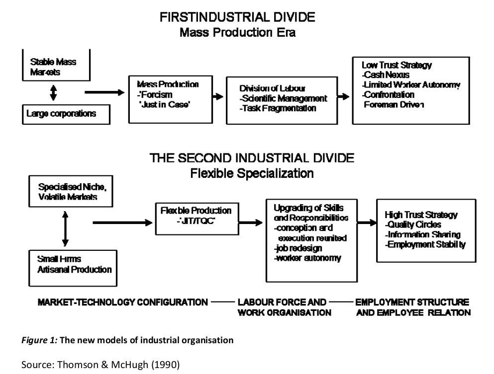 Must-Have Keys to Successful Workplace Social Dialogue