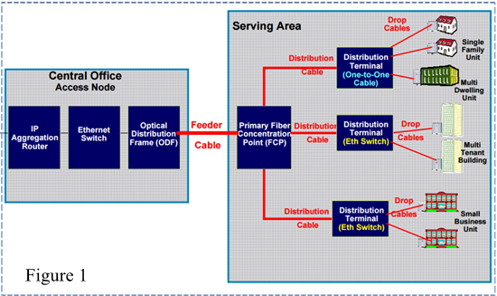 Connecting the Future With FTTH Cables – Angelina1874 – Medium