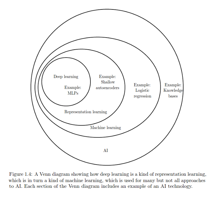 AI, ML, and Deep Learning: What’s the Difference? – The Eliza Effect ...
