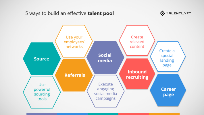 How to Build an Effective Talent Pool: 5 Easy Ways – HR Blog ...