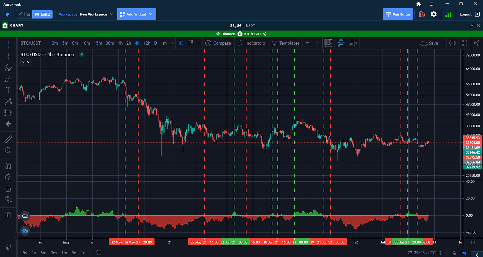 How To Get Market Cipher Indicators For Free and Use Them To Crush The ...