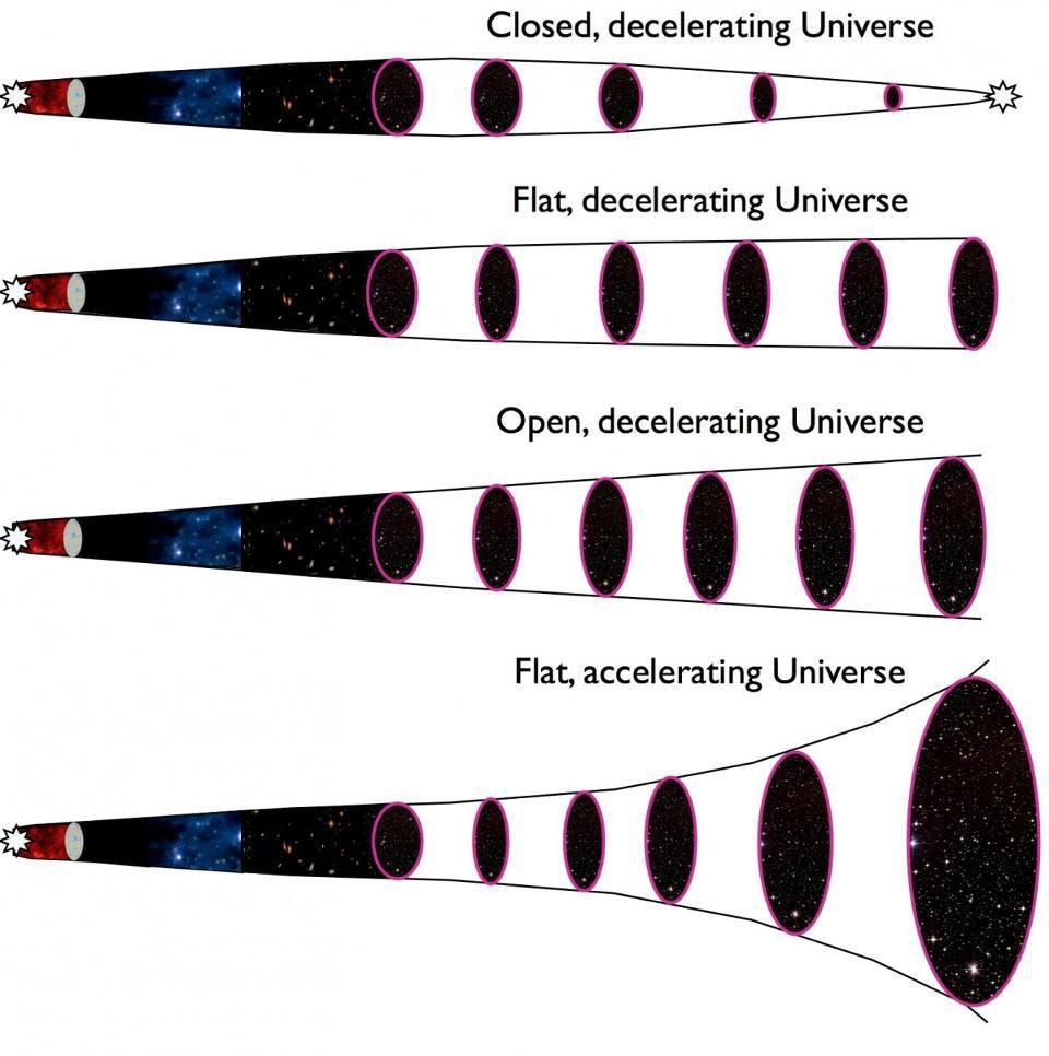The Anthropic Principle Is What Scientists Use When They’ve Given Up On ...