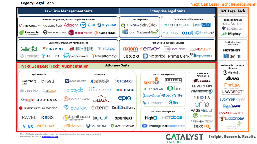Legal Tech: Evolution of Legal Tech Solutions – Fordham Business & Law ...