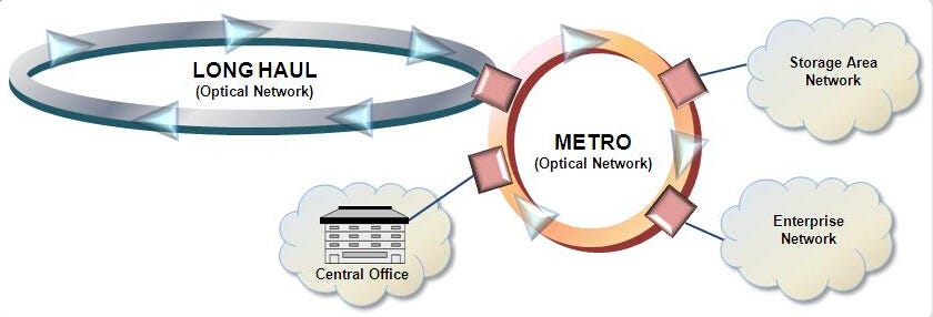 CWDM and DWDM for Metro Networks: How to Make it Economical?