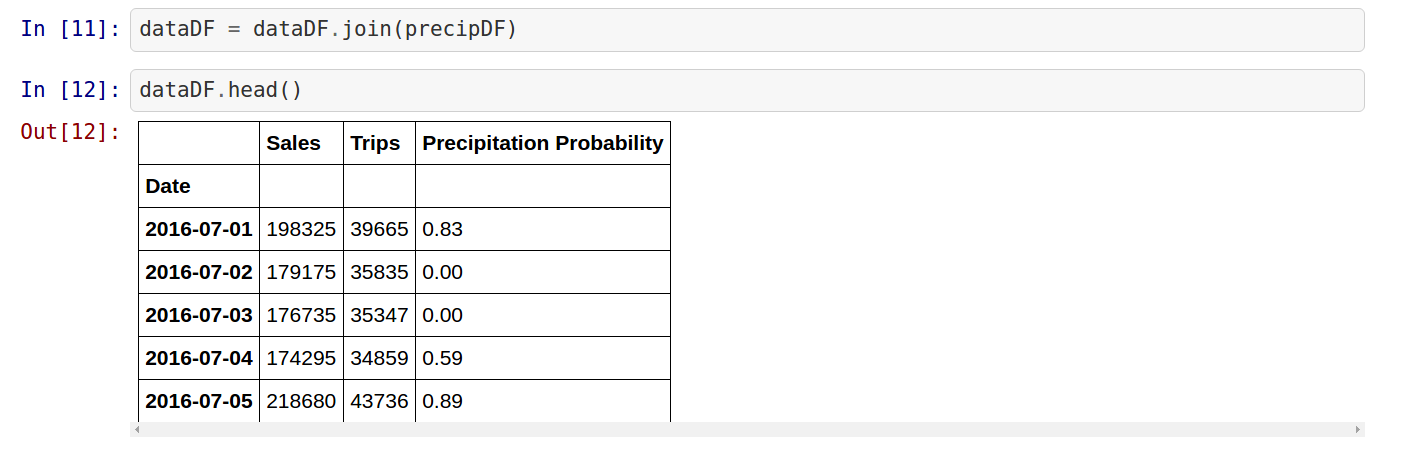 Jupyter + Pachyderm — Part 1, Exploring and Understanding Historical ...
