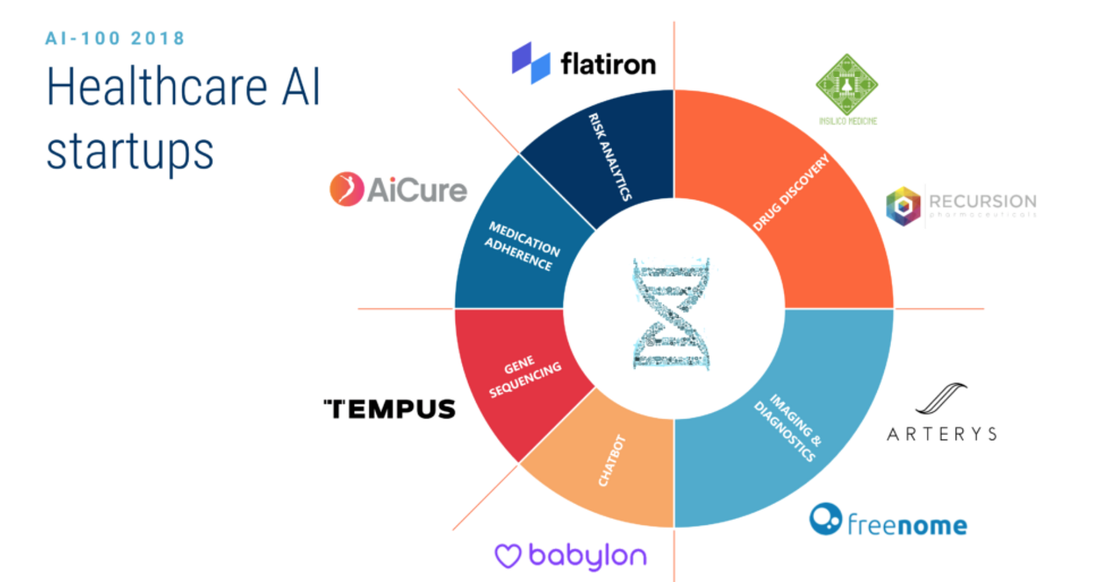 Which healthcare startups are you competing against?
