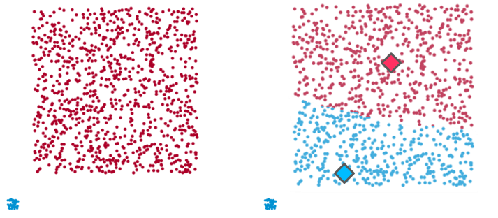A complete guide to K-means clustering algorithm - KDnuggets