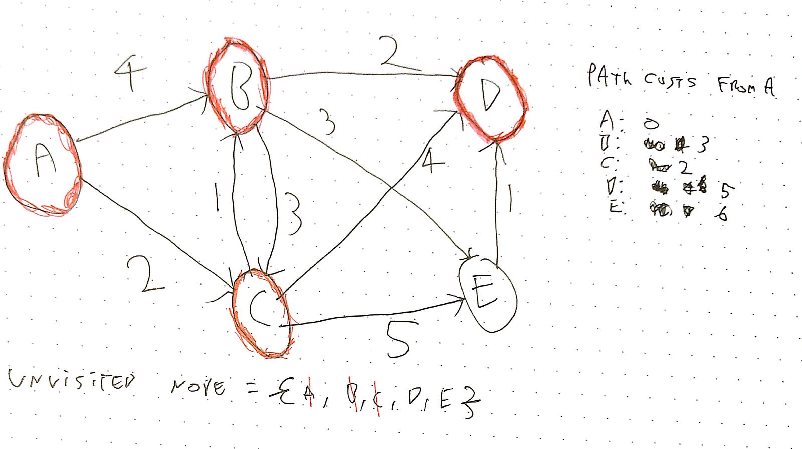 Greedy Algorithms – Notes on Computer Science – Medium