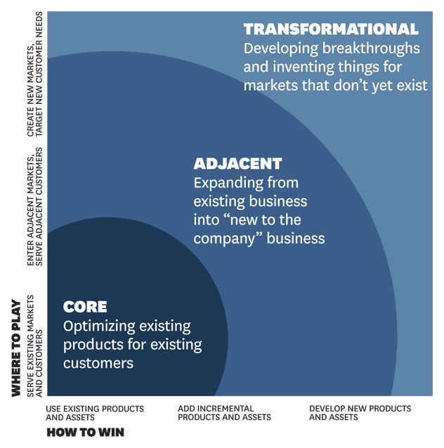 How Large Companies Can Act Like Startups – The Corporate Startup – Medium
