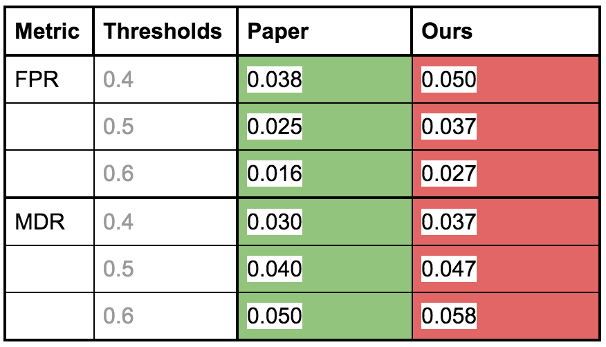 Finding Supernovae with XGBoost – space2vec – Medium