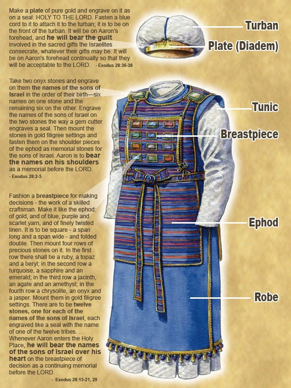 The Breastplate of Judgment: Parashat Tetzaveh Reflections