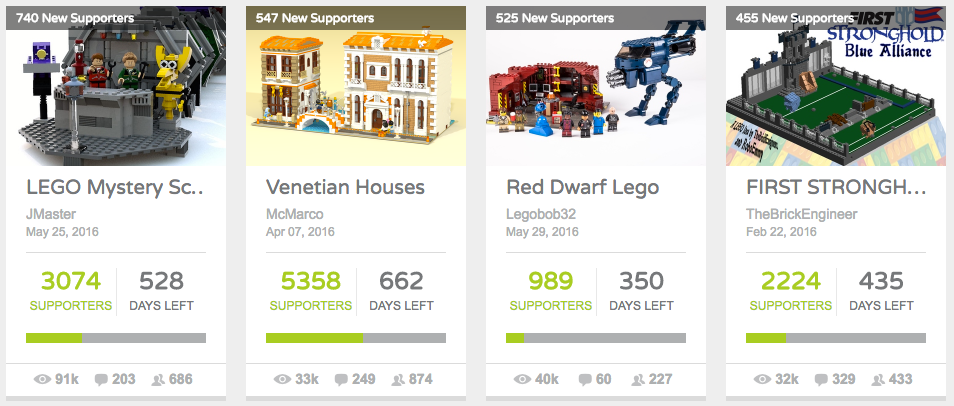 Learn How LEGO Mastered User-Generated Content – Devumi – Medium