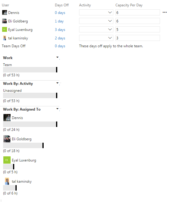 Estimations in Agile development — Sprint Planning Methods: Capacity vs ...