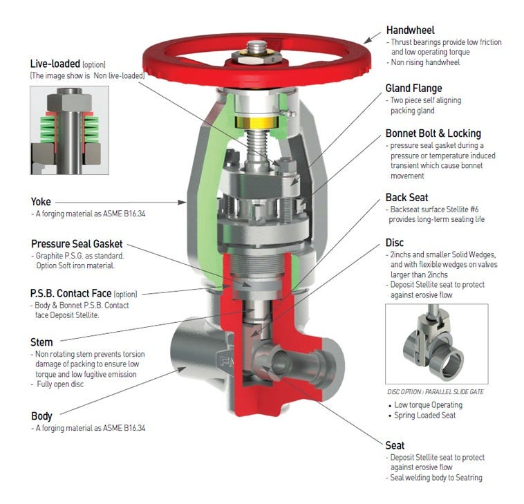 PRESSURE SEAL BONNET GATE VALVE – Valve Fmc – Medium