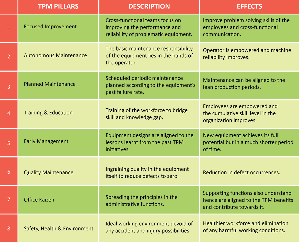 What Is TPM (Total Productive Maintenance) in the apparel industry?