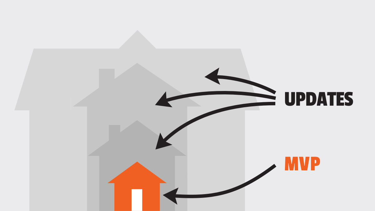 What is Minimum Viable Product And How To Make It Right