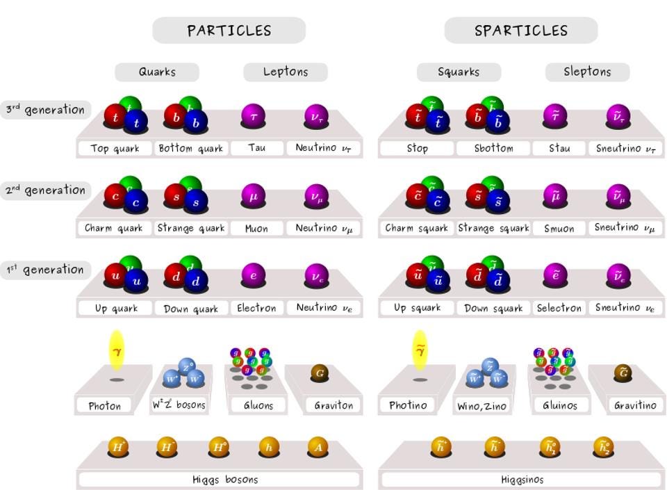 Ask Ethan: How close are we to a Theory of Everything?