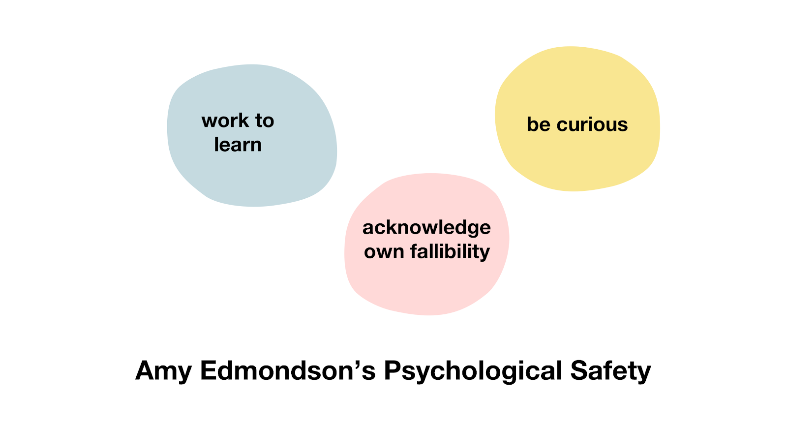 Why Psychological Safety Is Essential For Your Team’s Success