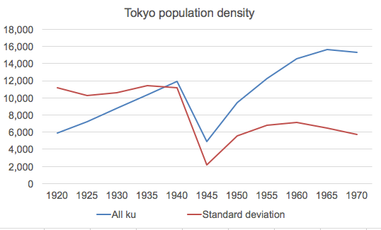 Tokyo Density Revisited – Ben Bansal – Medium