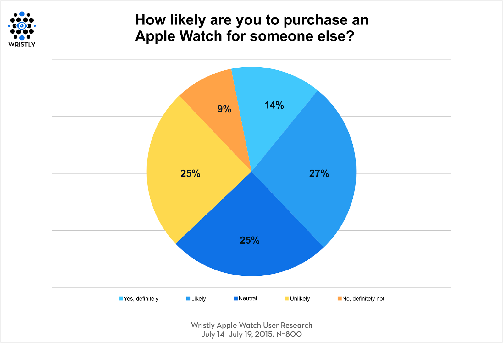 First large scale Apple Watch customer satisfaction study