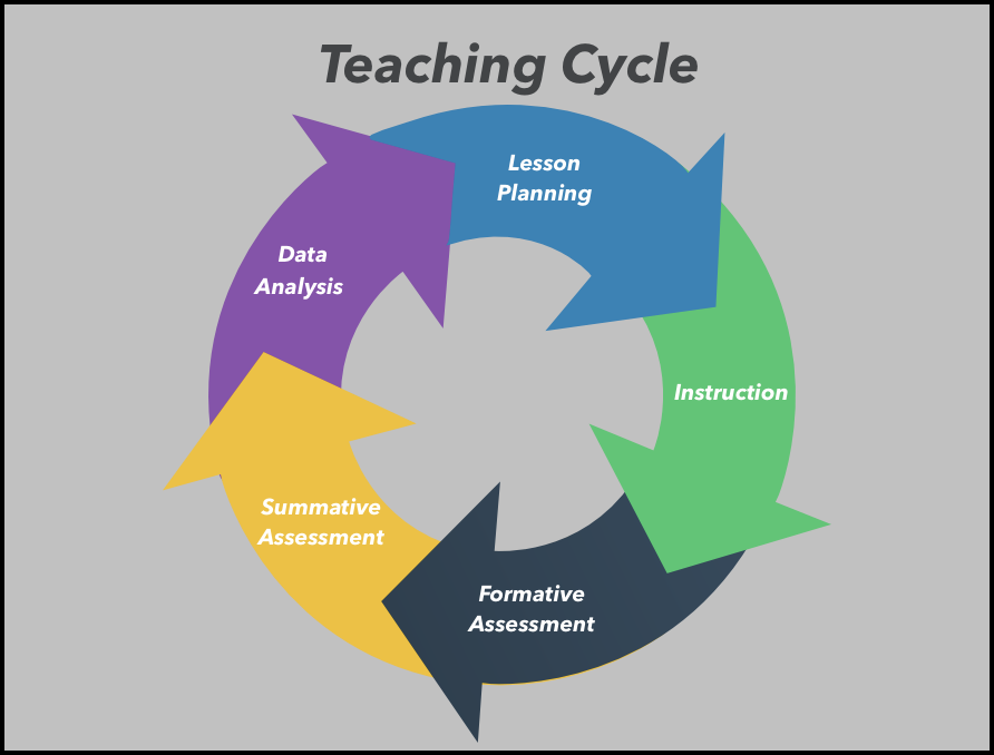 Introducing Enhanced Model Student Responses – Innovating Instruction ...