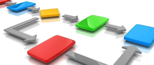 Soluções de integração: Dicas Importantes ao Integrar Sistemas