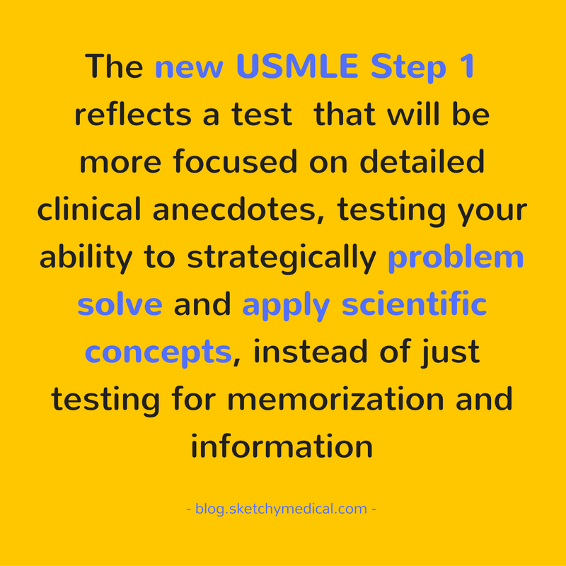 What is the USMLE Step 1? Everything You Need to Know about the Step 1 Exam