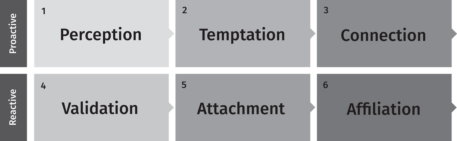 How to make trust your competitive advantage – Greater Than Experience ...