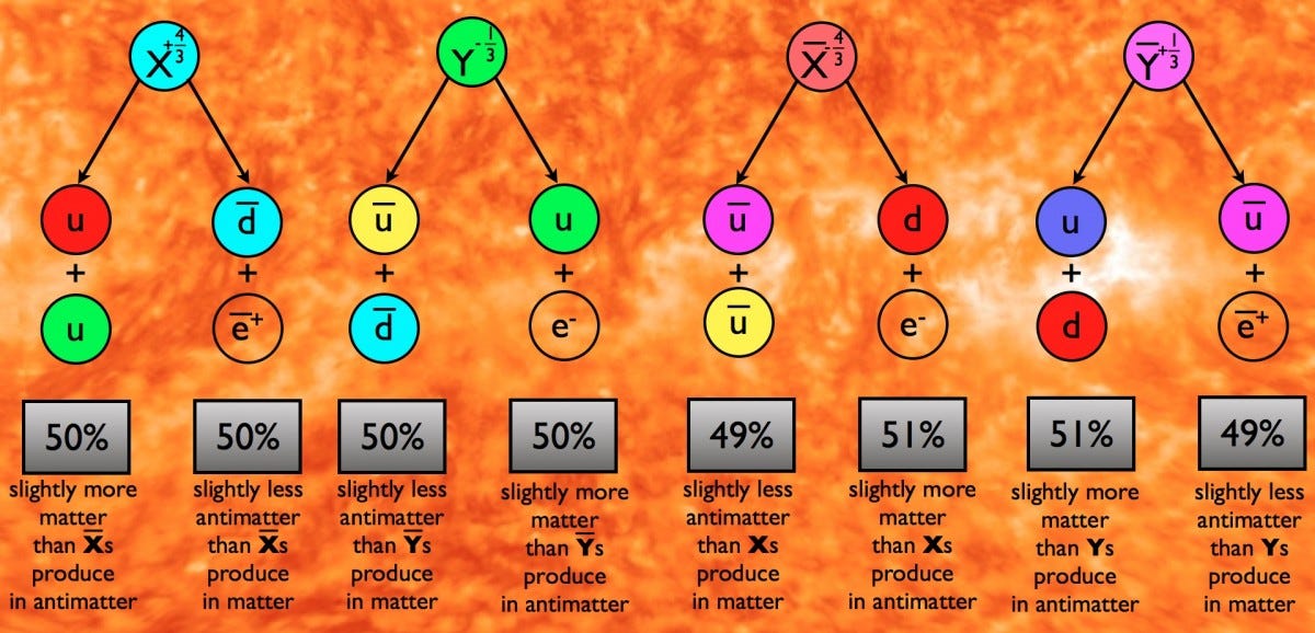 Grand Unification May Be A Dead End For Physics – Starts With A Bang ...