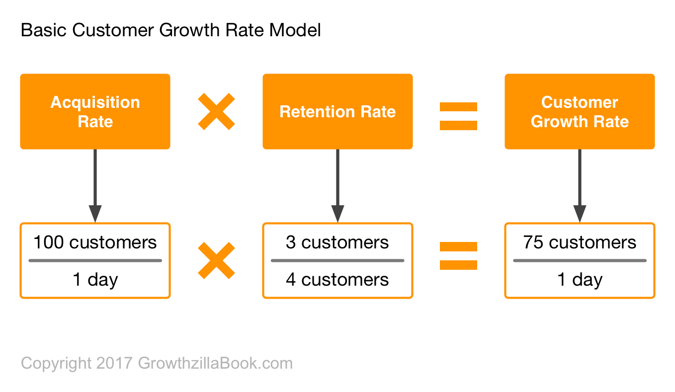 2.1.4 Customer Growth Models – Growthzilla – Medium