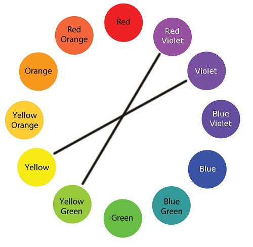 Complementary Colors on Logo Design – Online Logo Maker – Medium