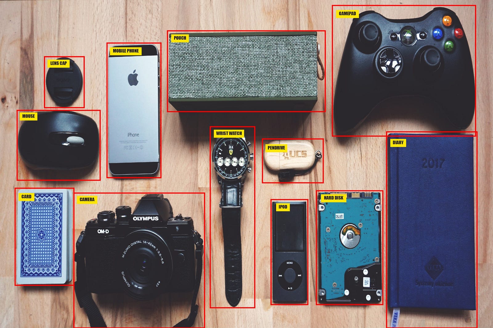 Object Detection Accuracy mAP Cheat Sheet Towards Data Science