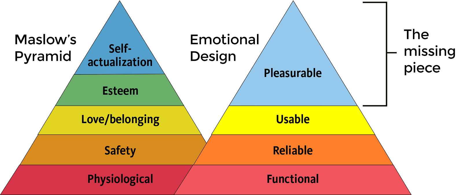 Design for Emotion to Increase User Engagement – UX Planet
