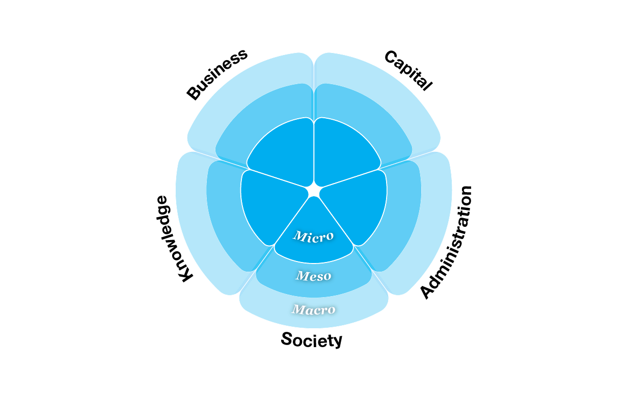 Penta-helix: stakeholder management for complex projects