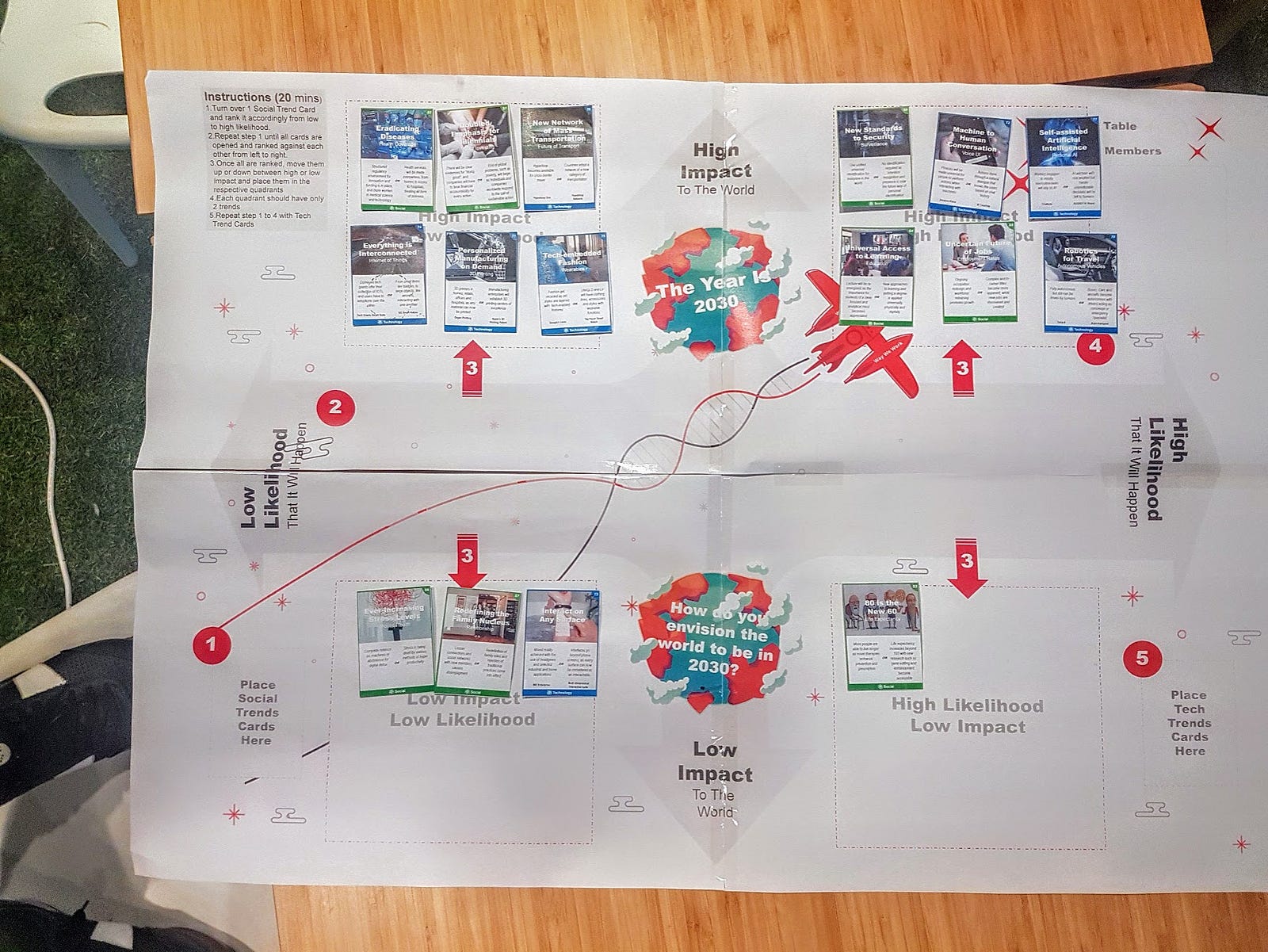 Futuring with design... and how it leads to designing the future with ...