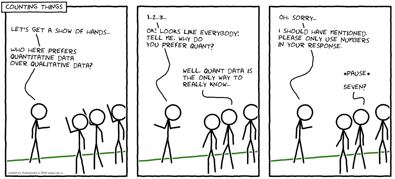 Qualitative + Quantitative – Indeed Data Science – Medium