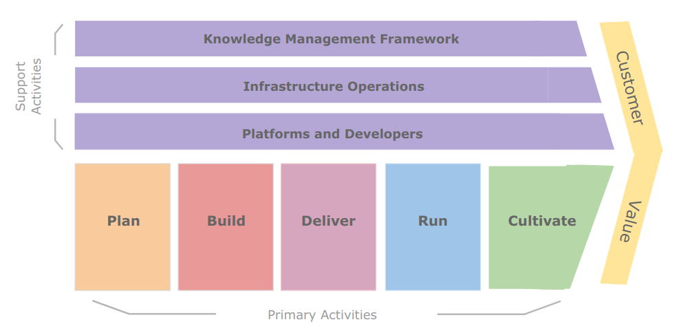 Part 3 of 3: A Digital Product Master Case to Study