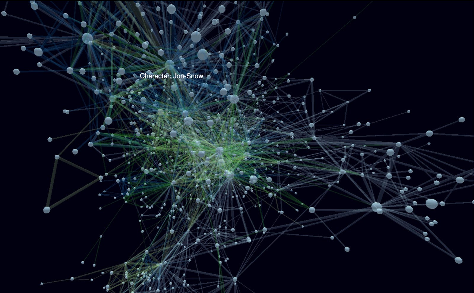 Visualizing Graphs In 3D With WebGL Neo4j Medium