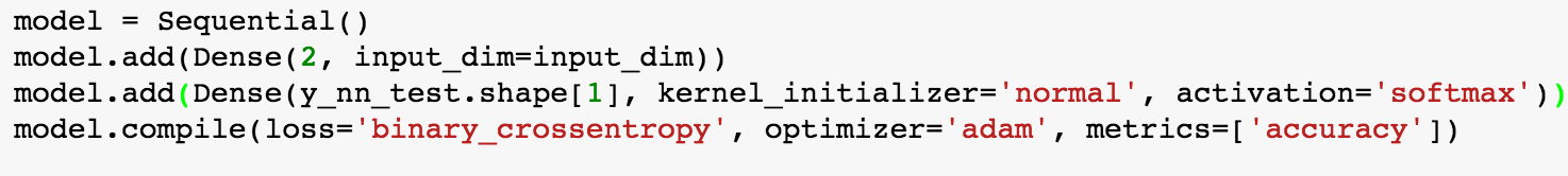 Deep Dive In Recurrent Neural Networks For Binary Classification Project