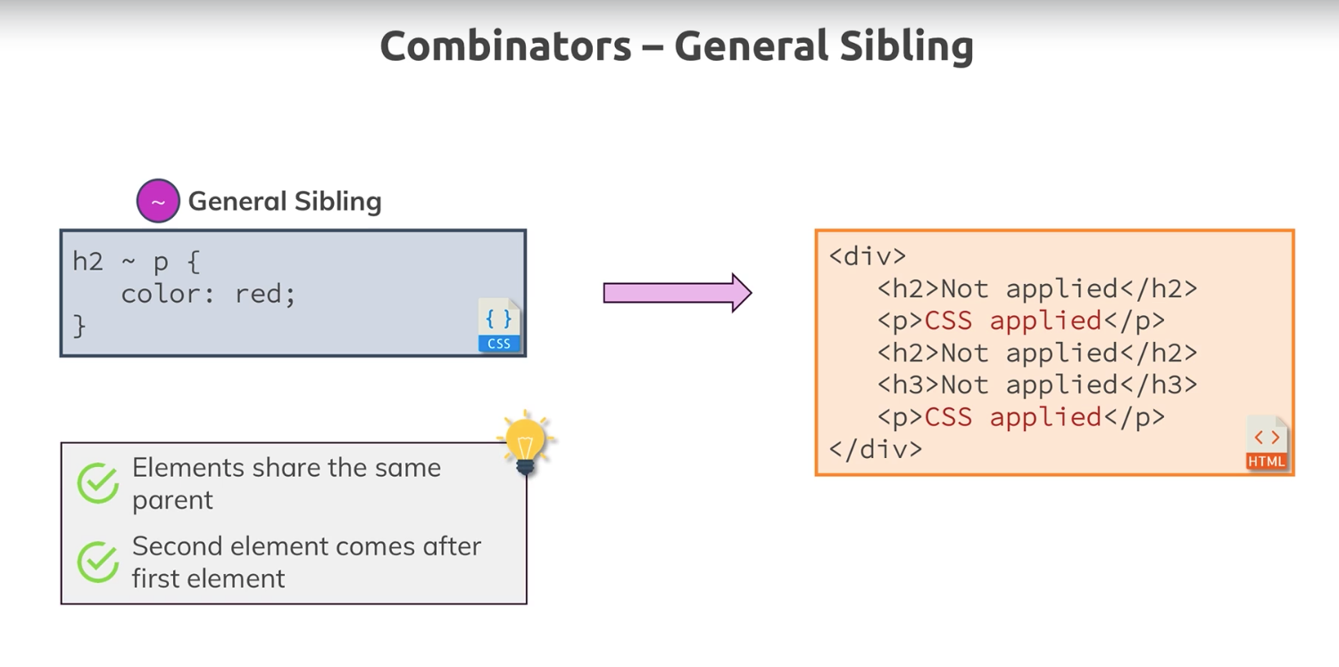 Learning CSS Series – The CodeWolf
