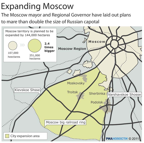 The Greening of Russian Urban Planning — A Natural Fit?