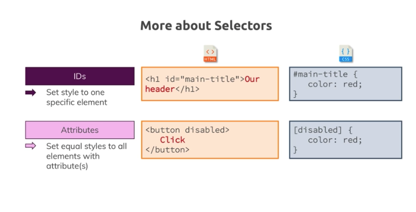 Learning CSS Series – The CodeWolf