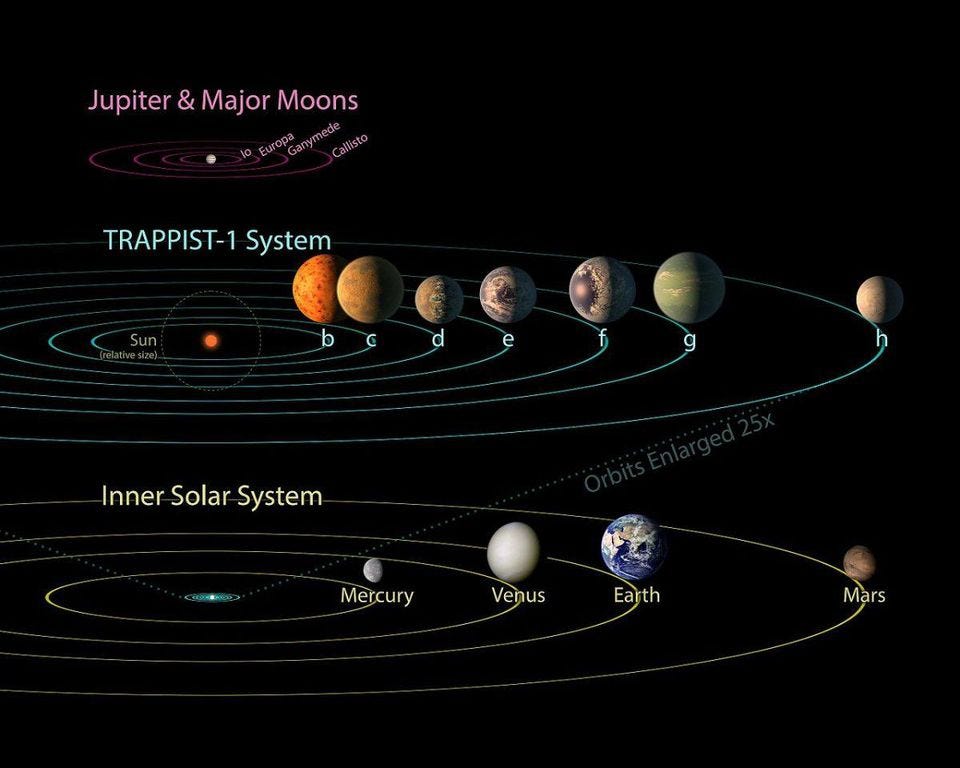 6 Facts You Never Imagined About The Nearest Stars To Earth