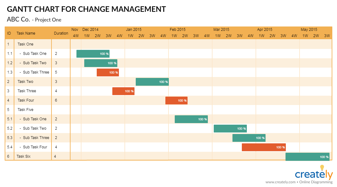 Change Management Tools for Effectively Managing Change
