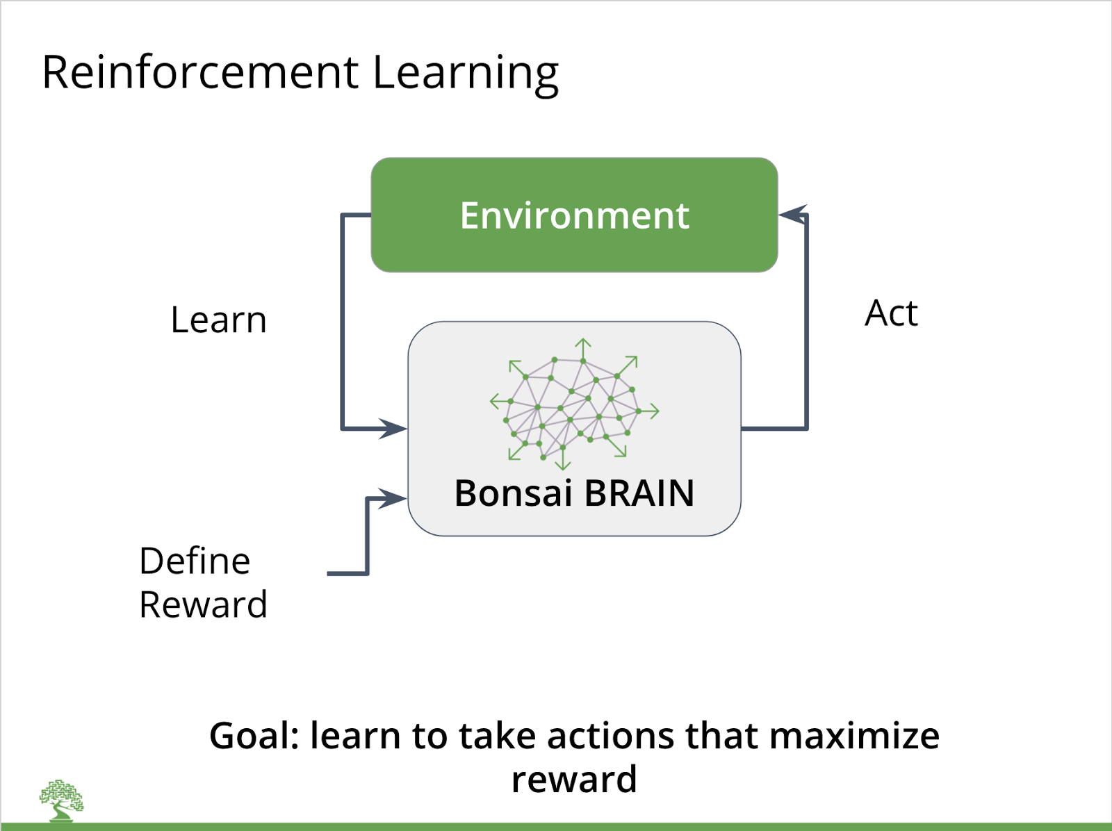 Simulators: The Key Training Environment for Applied Deep Reinforcement ...