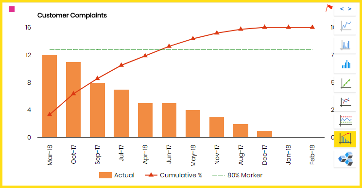 How to Use Pareto Charts to Improve Your Business Performance