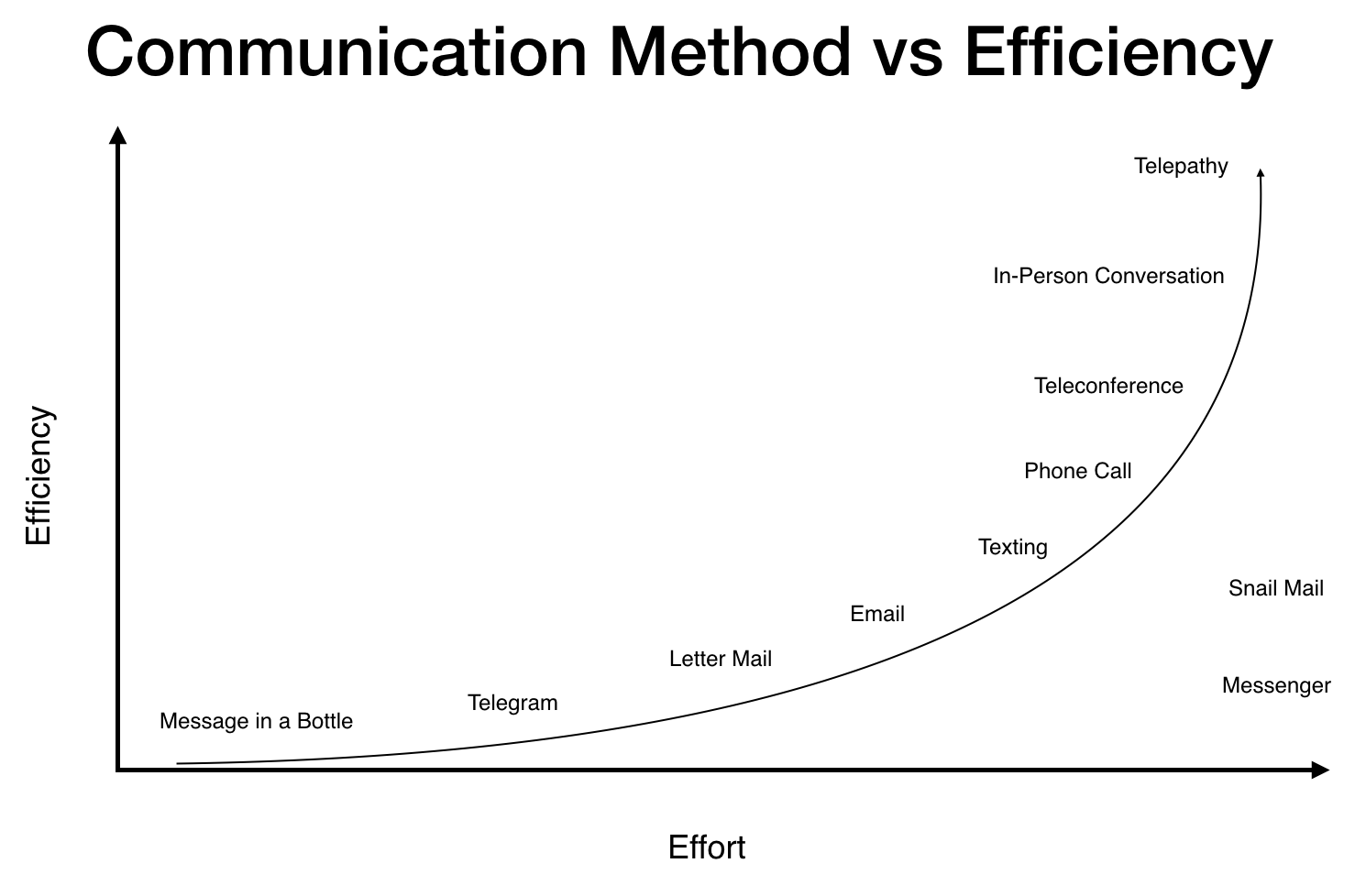 The Ultimate Guide to Highly Efficient Meetings – Overthinking Life ...