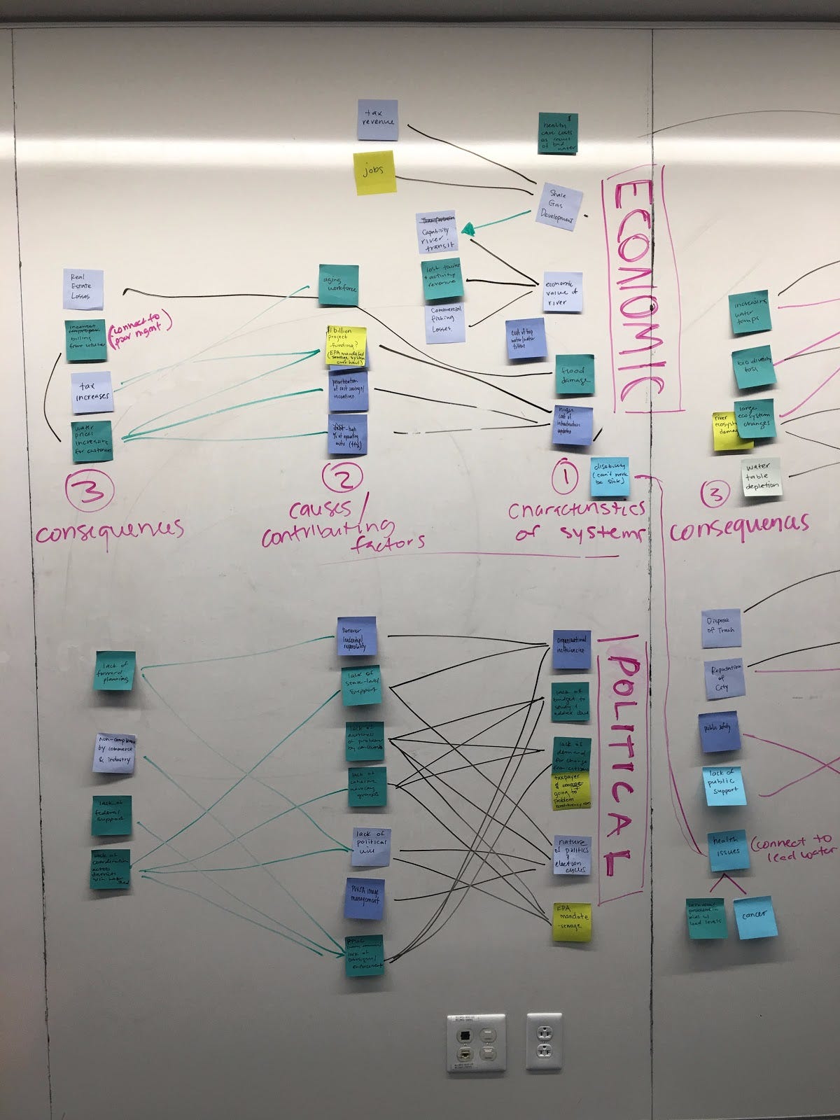 Mapping Wicked Problems — Water Quality – Mapping Wicked Problems ...
