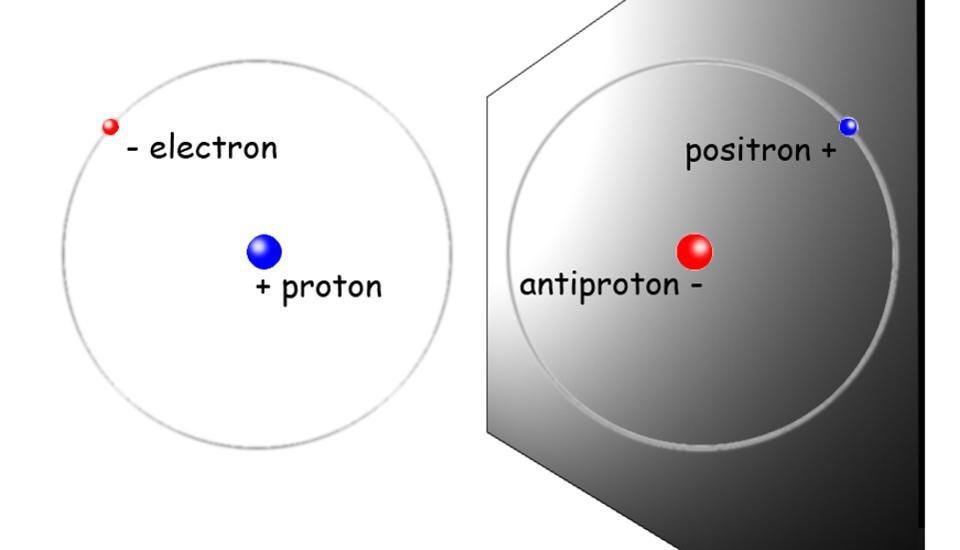 Ask Ethan: What’s So ‘Anti’ About Antimatter? – Starts With A Bang ...