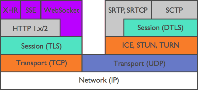 Playing with RTCP REMB #WebRTC – Inside Tribe – Medium
